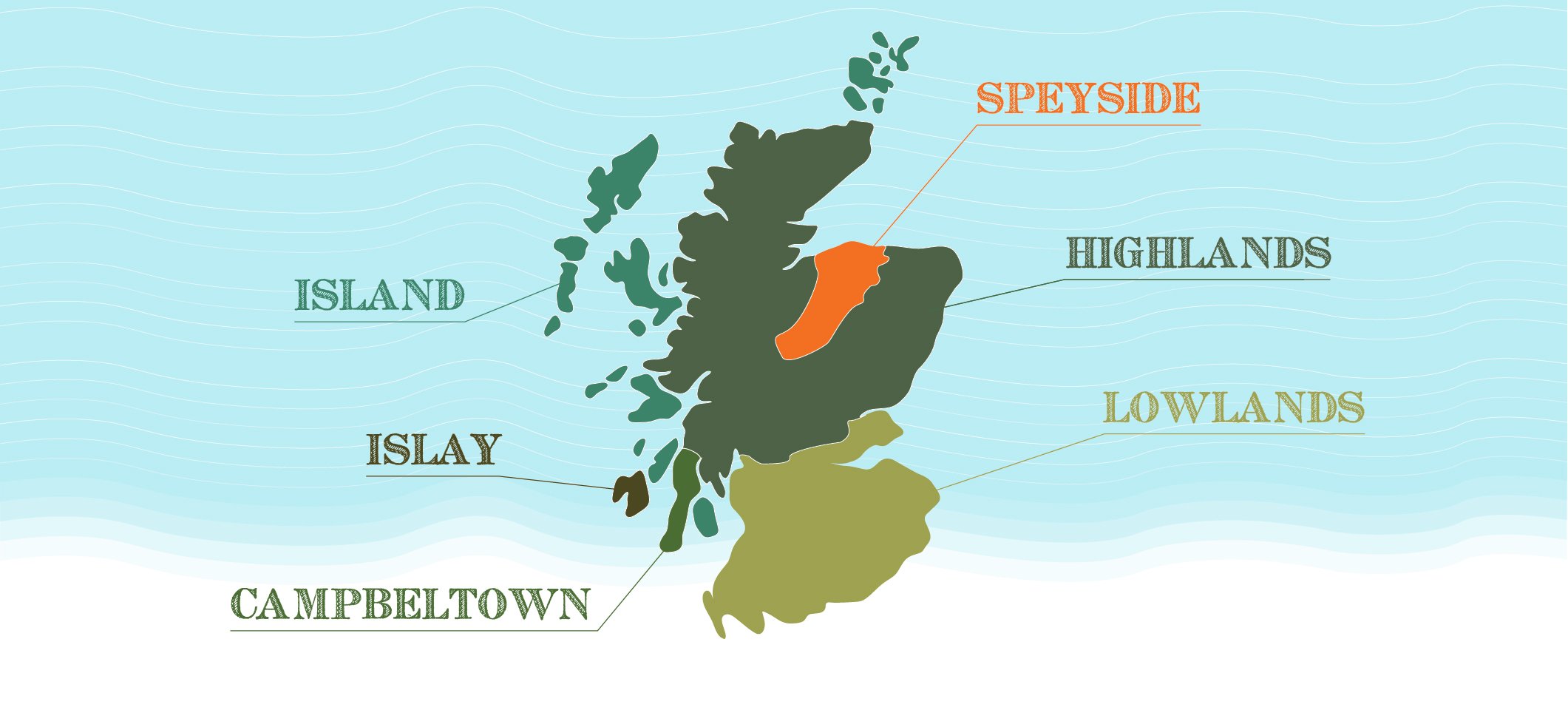 What is Speyside Scotch whisky? : Whisky and Spirits Guides