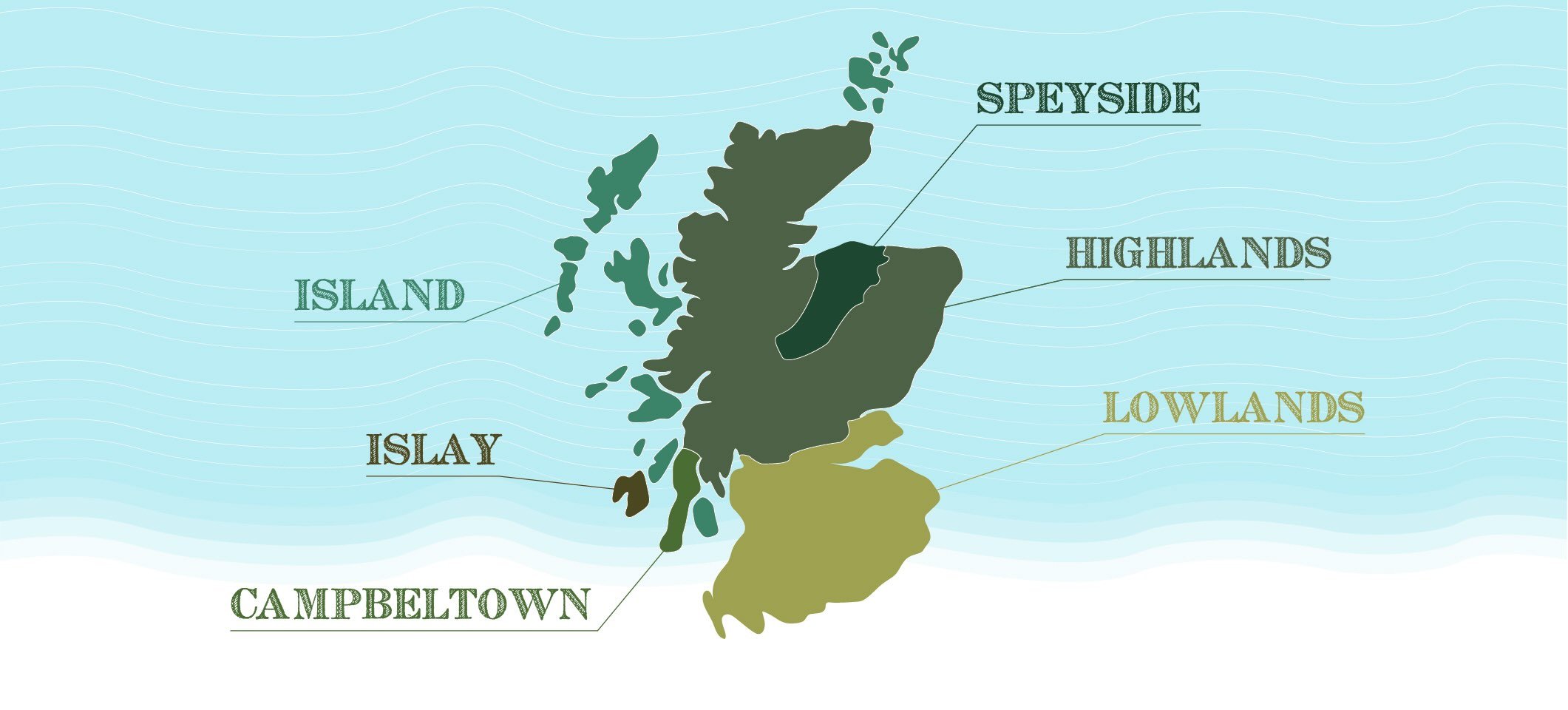 What is Scotch whisky? Scotch whisky history and styles : Whisky and ...