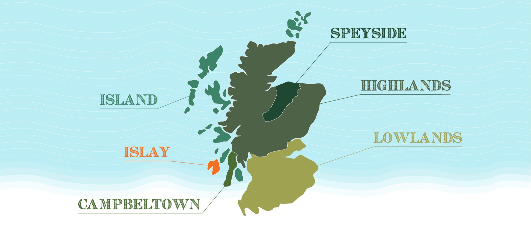 What is Islay whisky? History and distilleries : Whisky and Spirits Guides